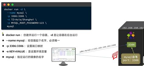 Wsl2安装与docker的使用 Configure Which Wsl 2 Distros You Want To Access D Csdn博客