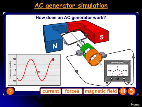 Electromagnetism Principles And Theory With Some Applications Ppt