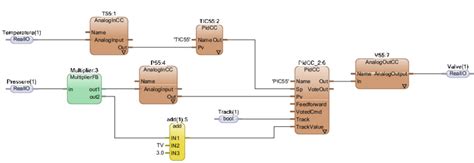 Running Example A Cascaded Control Loop Download Scientific Diagram