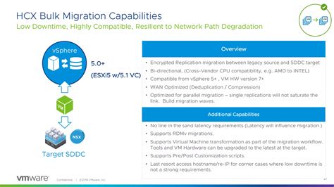 Vmware Hcx Architecture And Design Pdf