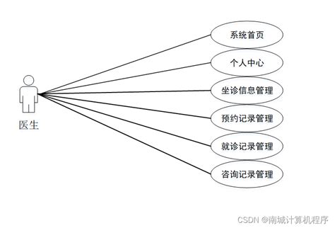 【附源码】基于javaweb技术的养老服务平台851239计算机毕设ssm基于javaweb智慧养老服务系统源代码 Csdn博客