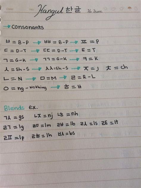 Korean Study Notes No1 Korean Language Amino Learn Korean Alphabet
