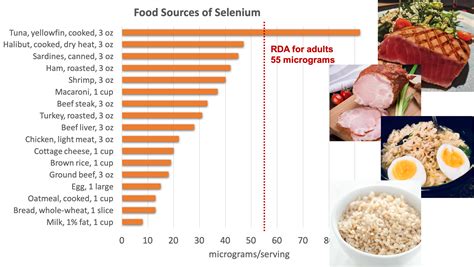 Foods Containing Selenium Selenium Foods 20 Selenium Rich Foods For