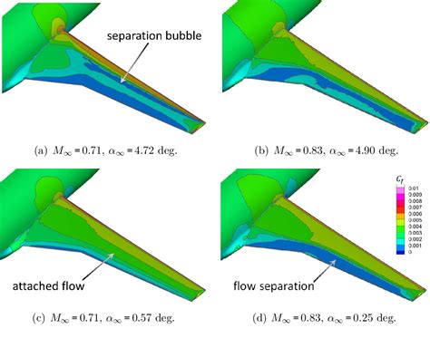 Figure 1 From Graph Convolutional Multi Mesh Autoencoder For Steady