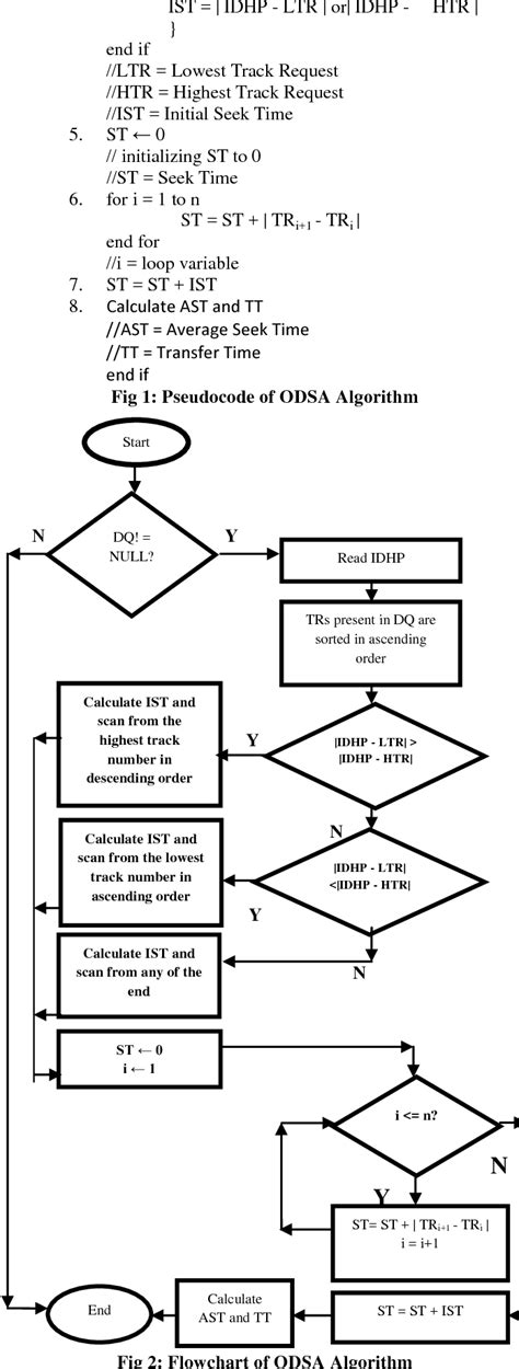 Figure 1 From Design And Performance Evaluation Of An Optimized Disk