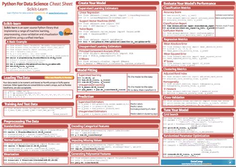 Machine World Sas Machine Learning Cheat Sheet