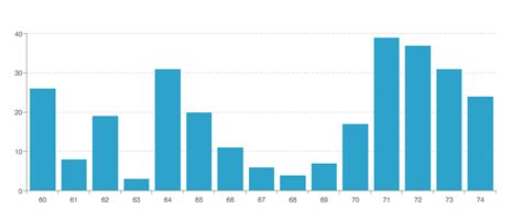 ZingChart Can I Add An Overlay With Text To The Chart ZingSoft Knowledge Base
