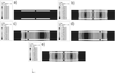 Numerical Simulation Stages Where A Initial Position B Preloaded Download Scientific