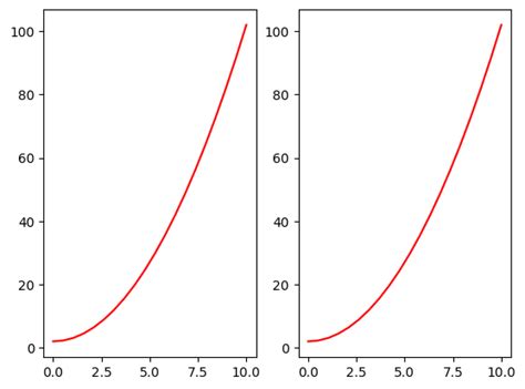 93 Matplotlib 二维图像绘制方法 — 动手实战人工智能 Ai By Doing