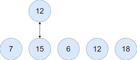 Linear Search Algorithm Explained Gadgetronicx 188金宝搏bet官方欢迎您~