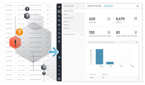 License Tracking Software A Comprehensive Guide Lansweeper