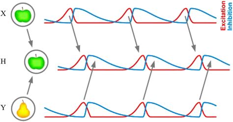 Communication Through Coherence Download Scientific Diagram