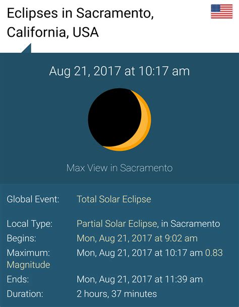 Eclipse Protection Yojanas
