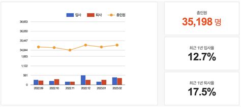 12화 11 연봉협상 잘하는 방법 대기업편