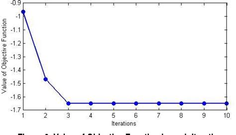 Table 1 From An Improved Kernel Clustering Algorithm For Mixed Type