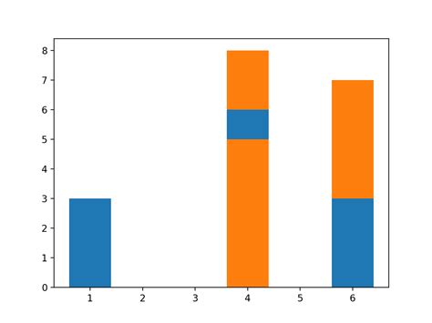 Python Plotting DataFrame Columns As Series Sets Unexpected Arguments Stack Overflow