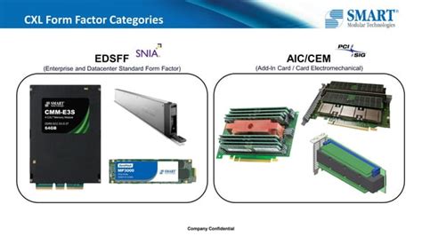Q Memory Fabric Forum CXL Form Factor Primer PPT