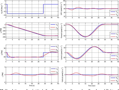 Figure 1 From Visual Flight Rules Based Collision Avoidance Systems For Uav Flying In Civil
