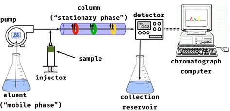 Ion Chromatography Services