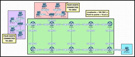 MAXIMISE YOUR JUNOS NETWORK WITH MPLS PART CONTAINER LSPs NETWORK