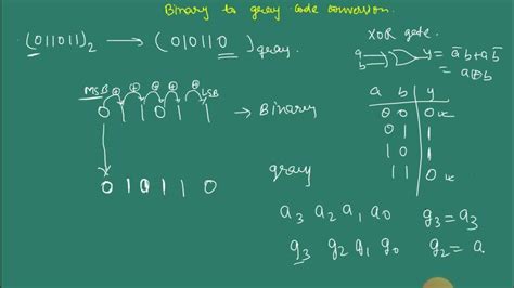 Binary To Gray Code Conversion Youtube