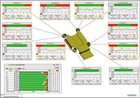 Tolerance Stack Variation Analysis 公差變異分析 Tolerance Stack Variation Analysis 公差變異分析