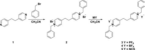 Design And Synthesis Of Novel Bis Pyridinium Based Ionic Liquids As Potent Antiparasitic Agents