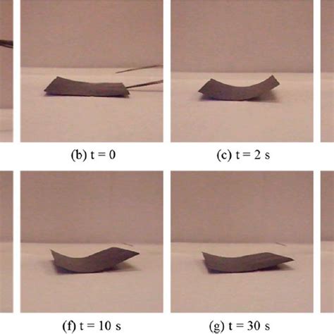 8 Gpcsec Calibration Curve With Physically Meaningful First Derivative