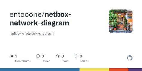 Github Entooonenetbox Network Diagram Netbox Network Diagram