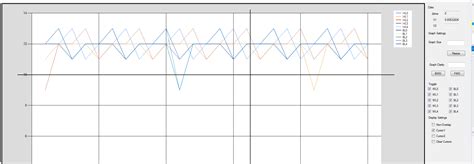 C Chart Pixelpositiontovalue Not Accurate When Finding Xy Coordinates Stack Overflow