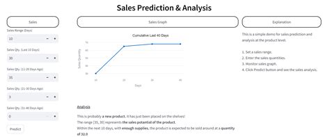 Sales Prediction And Analysis App Show The Community Streamlit