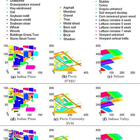 Hyperspectral Imagery Dataset A Hyperspectral Image B Imagery Matrix Download Scientific