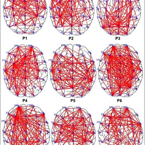 A Undirected Fully Connected Weighted Graph G B Adjacency Matrix Download Scientific
