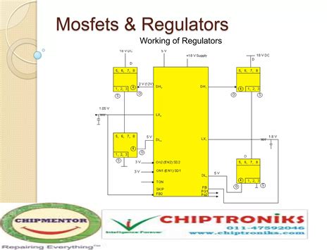 Working Of Mosfet PPT