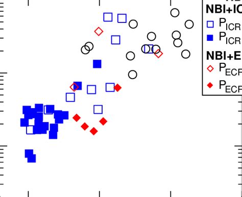 ratio of central and edge tungsten concentration versus density peaking download scientific
