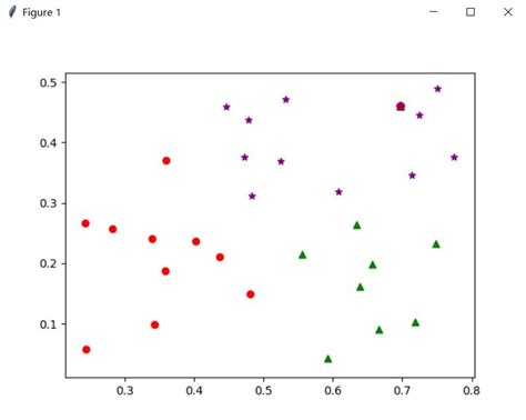 西瓜书910：实现自动确定聚类数目的kmeans算法 灰信网（软件开发博客聚合）