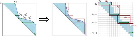 Planarity Testing Semantic Scholar