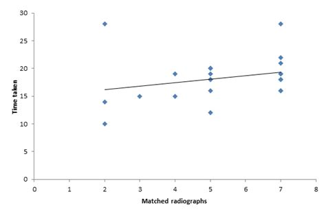 Identification By Comparison Of Caries Free Bitewing Radiographs Impact Of Observer