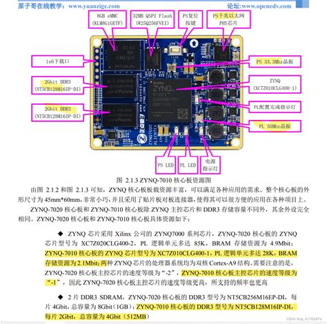 Zynq进阶之ps Pl项目 Csdn博客