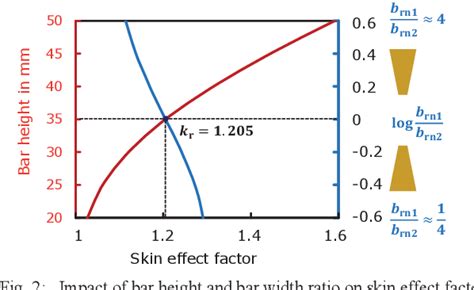 Figure 1 From Load Cycle Based Design Optimization Of Induction Motor Drives For Highly Dynamic