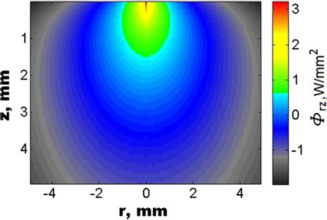 Peer To Peer Monte Carlo Simulation Of Photon Migration In Topical Applications Of Biomedical Optics