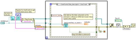 Solved Start Asynchronous Call Reentrant Execution Ni Community