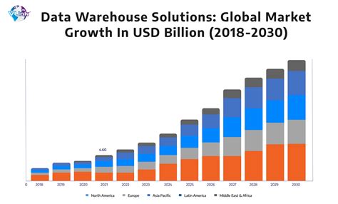 Data Warehouse Design And Development A Comprehensive Guide Vlink