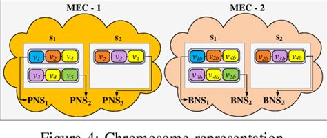Figure 4 From Resilient And Latency Aware Orchestration Of Network Slices Using Multi