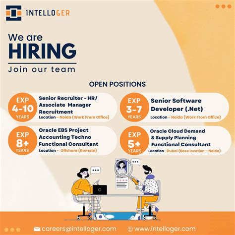 Intelloger On Linkedin Intellogercareers Hiringalerts Oraclejobs Seniorrecruiter Hr…