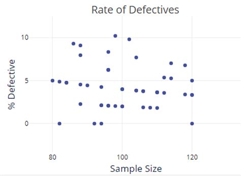 Non Normal Process Capability Analysis Discrete Tutorial Moresteam