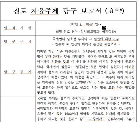 [고등학교 사회문제탐구] 보고서 작성하기 네이버 블로그