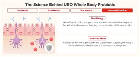 O Positiv Uro Whole Body Probiotic 3 In 1 Probiotic