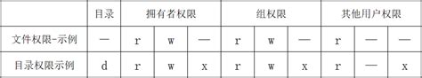 Linux下用户权限相关命令无权以 Root 的身份在 Csdn博客 Linux下用户权限相关命令无权以 Root 的身份在 Csdn博客