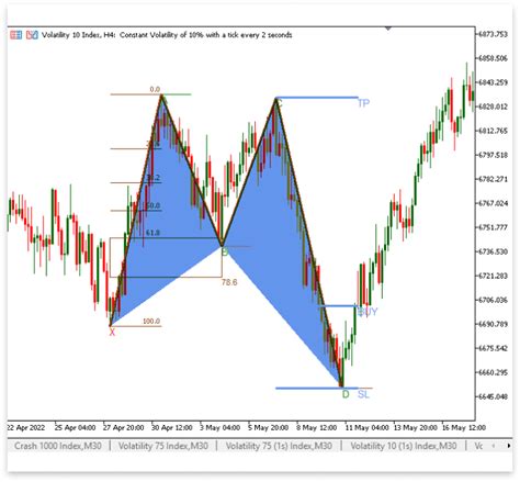S Guide To Building Custom Indicators General Mql5